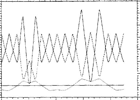 Lattice Functions Of The Straight Section Lattice Download Scientific Diagram