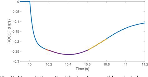 figure 8 from estimation of power system inertia semantic scholar
