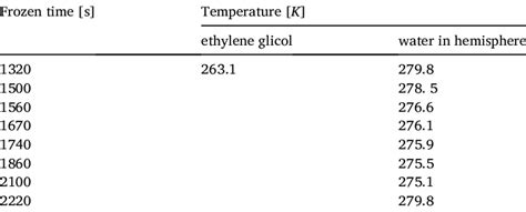 Measurements Of Experiment Number Download Scientific Diagram