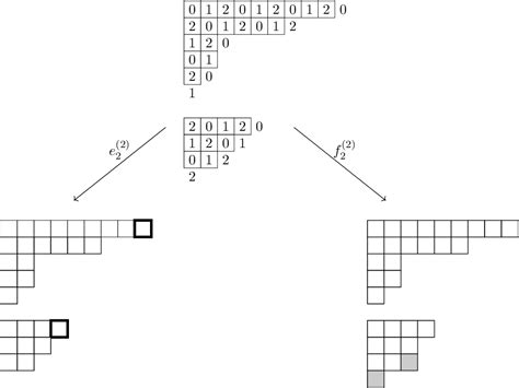 Figure 1 From Specht Modules Labelled By Hook Bipartitions Ii