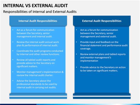 Internal Vs External Audit PowerPoint And Google Slides Template PPT Slides