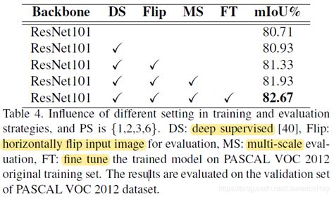 【图像分割论文阅读】apcnetadaptive Pyramid Context Network For Semantic Segmentationapcnet原论文 Csdn博客