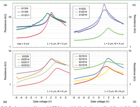 Figure 1 From Enhanced Mobility In Suspended Chemical Vapor Deposited