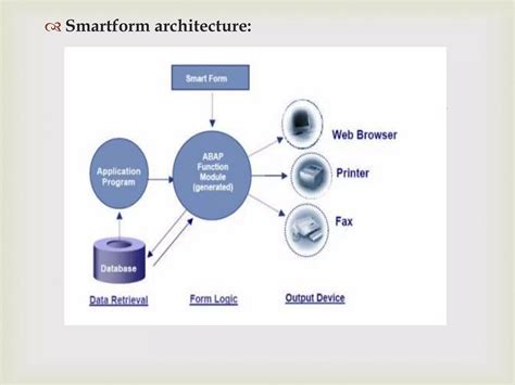 sap smart forms pptx desktop publishing computer software and applications