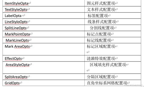 pyecharts配置全面解析：从全局到系列 csdn博客