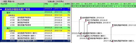 oracle项目管理系统之界面计划编制 oracle 项目系统管理 进度管理 人员管理 csdn博客