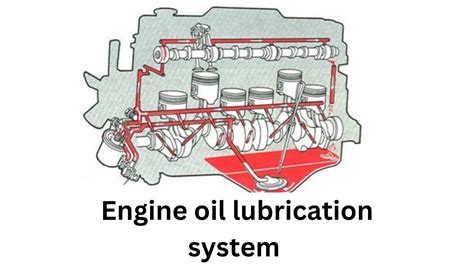 Lubricating Oil System Explained At Russell Chau Blog