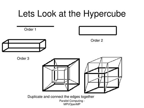 Ppt Parallel Programming Using Mpi Powerpoint Presentation Free Download Id4360143