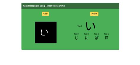 Tự Học Machine Learning