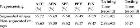 comparison of time for training and testing between non segmented