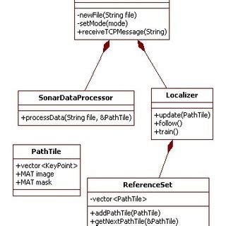 Dataflow Of The QNS Framework Download Scientific Diagram