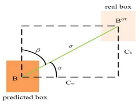 A Lightweight Human Fall Detection Network