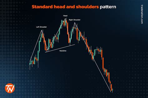How To Trade Head And Shoulders Patterns