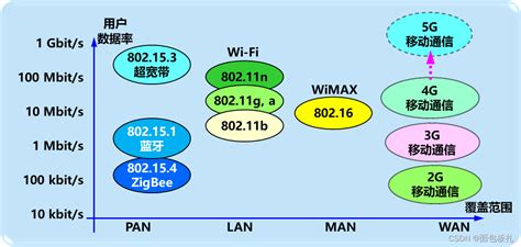 物联网应用开发 Wi Fi通信（esp8266模块：sta、ap、staap）wi Fi Sta Csdn博客