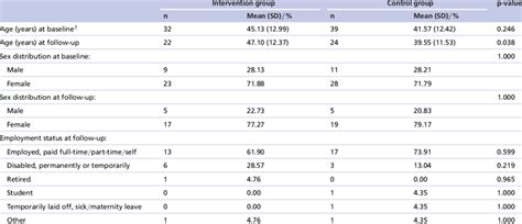 Participants Age Sex Distribution And Employment Status Download Scientific Diagram
