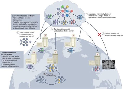 Martin Ciupa On Linkedin Title Shifting Machine Learning For Healthcare From Development To