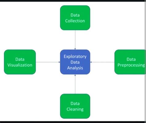 Dataanalysis Datascience Grace Adeloye