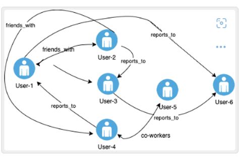 Mwaa Aws Managed Apache Airflow Amazon Managed Workflows For Apache By Kavitha Reddy Medium