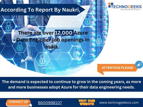 According To A Report By There Are Over 12000 Azure Data