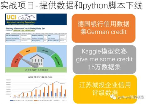 Python金融风控模型案例实战大全python风控模型的博客 Csdn博客