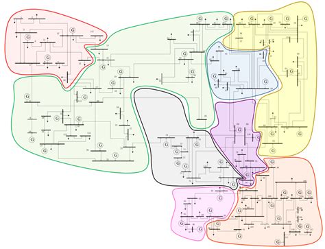 The Sectionalized Ieee 118 Bus Test System Download Scientific Diagram
