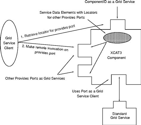 figure 3 3 from an architecture for checkpointing and migration of