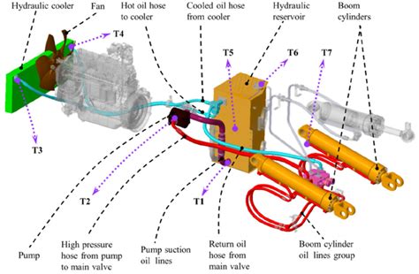 The Pipelines And Test Points Locations Download Scientific Diagram