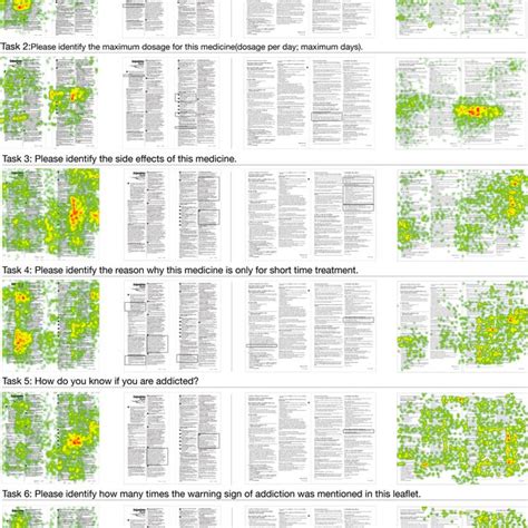 The Result Of The Eye Tracking Experiment For The First 30 S Shown By Download Scientific