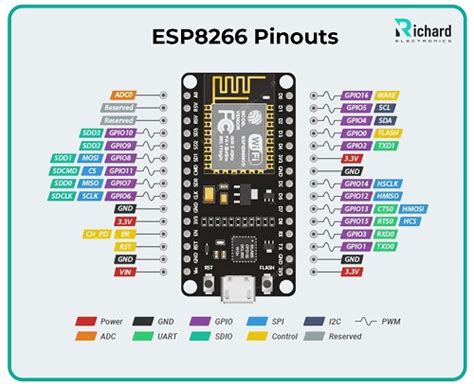 Esp8266 Pinout Specs Features Datasheet And Projects Richard