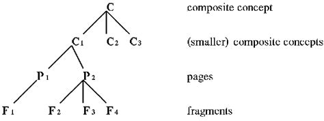 Example Concept Hierarchy Download Scientific Diagram