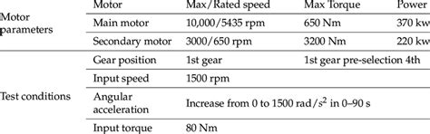 motor parameters and test conditions download scientific diagram