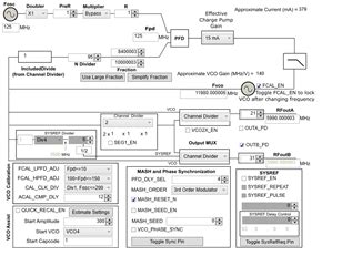 LMX EVM The Reference Signal Passing Through The LMX Generates Spurious Signals At
