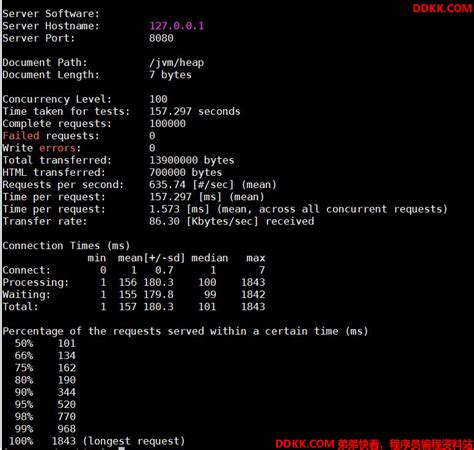 Jvm 调优实战 性能调优之内存优化 弟弟快看教程