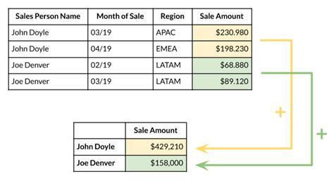 What Is A Pivot Table And How To Create It Complete 2022 Guide Lumeer