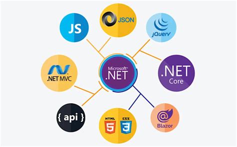 Develop A Custom Web Application Using Dotnet And Dotnet Core By Rm