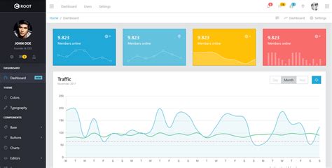 Top 50 Dashboard UI Kits And Templates