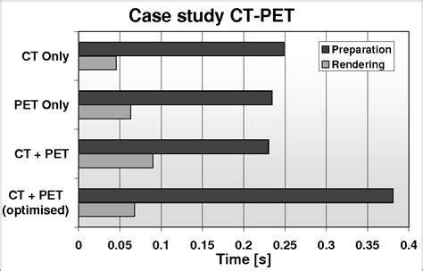 figure 7 2 from a modular gpu based direct volume renderer for visualising scalar and multi