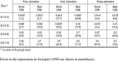 Maximum Relative Errors In Percent In The Approximations For The Case