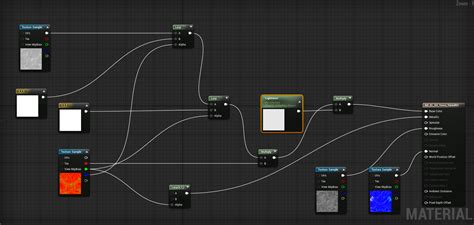 Unreal Engine How To Replicate Ue4 Material In Blender Blender