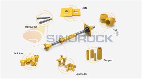 a comprehensive guide to selecting self drilling anchor bolts for