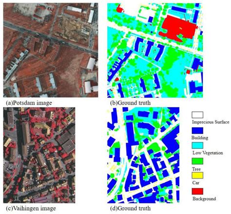 Multi-scale Adaptive Feature Fusion Network for Semantic Segmentation in Remote Sensing Images
