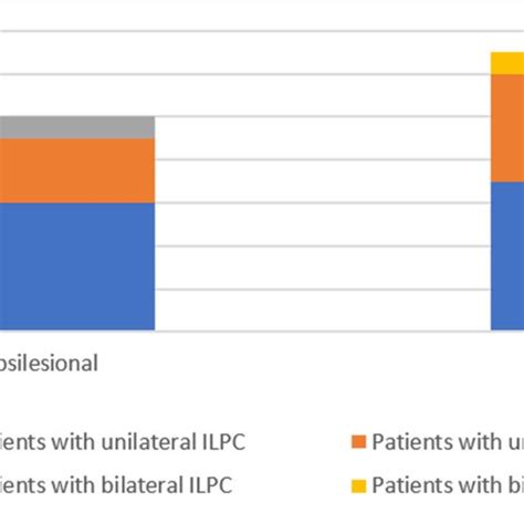 Impairment Of Any Of The Four Calorics OVEMP CVEMP And PTA In Download Scientific Diagram