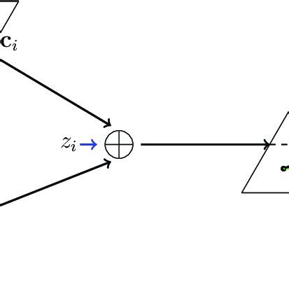 Nested lattice code with g g and Λ c Λ f Download Scientific