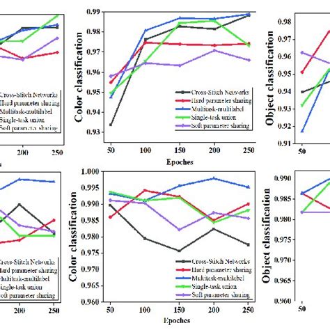 Comparison Of Multitask Classification Methods The Images In The First
