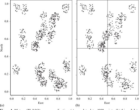 Figure 1 From Robust Point Pattern Inference From Spatially Censored