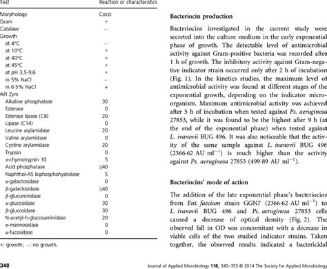 Phenotypic Characteristics Of Enterococcus Faecium Ggn7 Download Table
