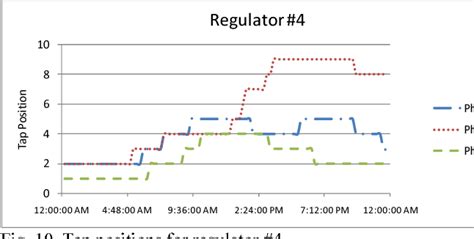 Figure 1 From Voltage Control Devices On The Ieee 8500 Node Test Feeder Semantic Scholar