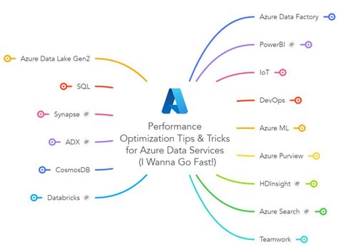 Andrés Padilla Andrade On Linkedin Azure Azure Performancetuning