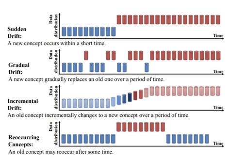 azin katiraee on linkedin machinelearning mlstrategies modelmaintenance
