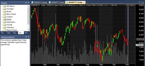 amibroker afl step by step tutorial part 2 zerobrokerageclub